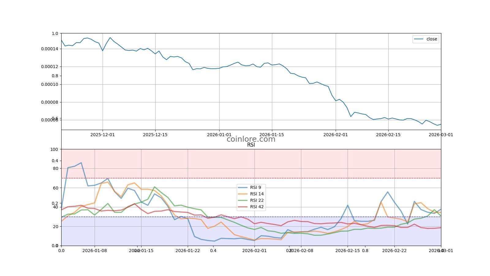 LoopSwap RSI indicator