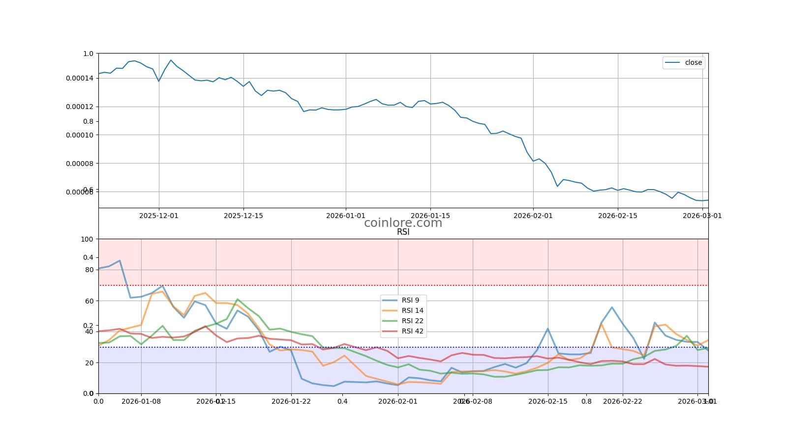 LoopSwap RSI indicator