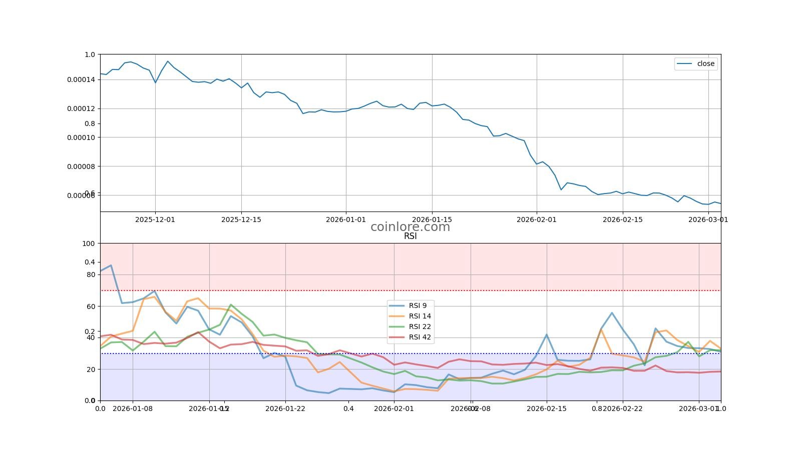 LoopSwap RSI indicator