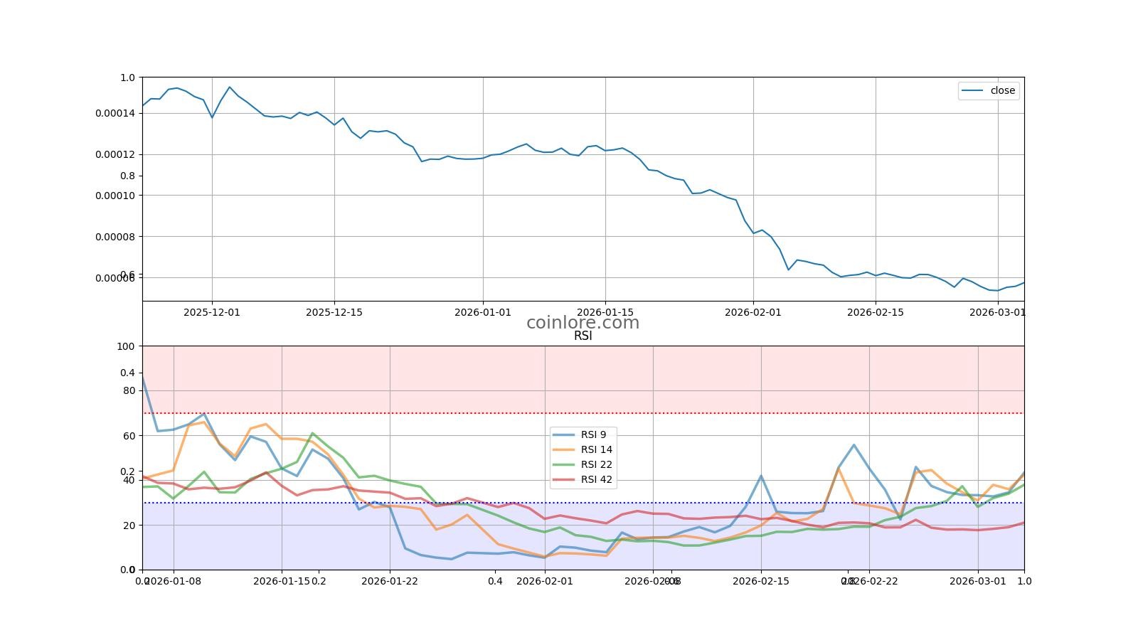 LoopSwap RSI indicator