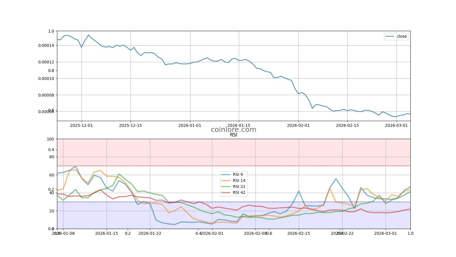 LoopSwap RSI indicator