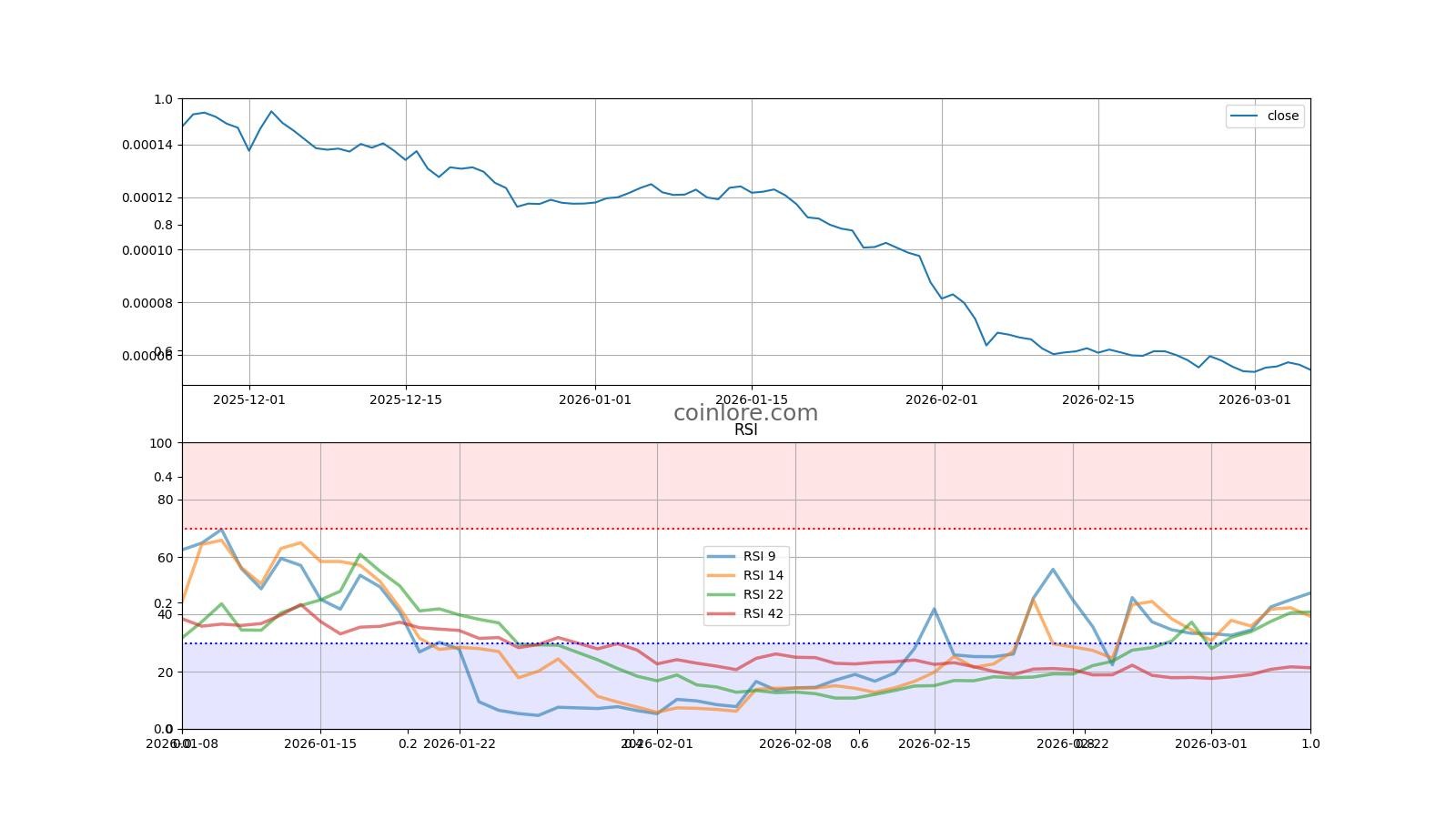 LoopSwap RSI indicator