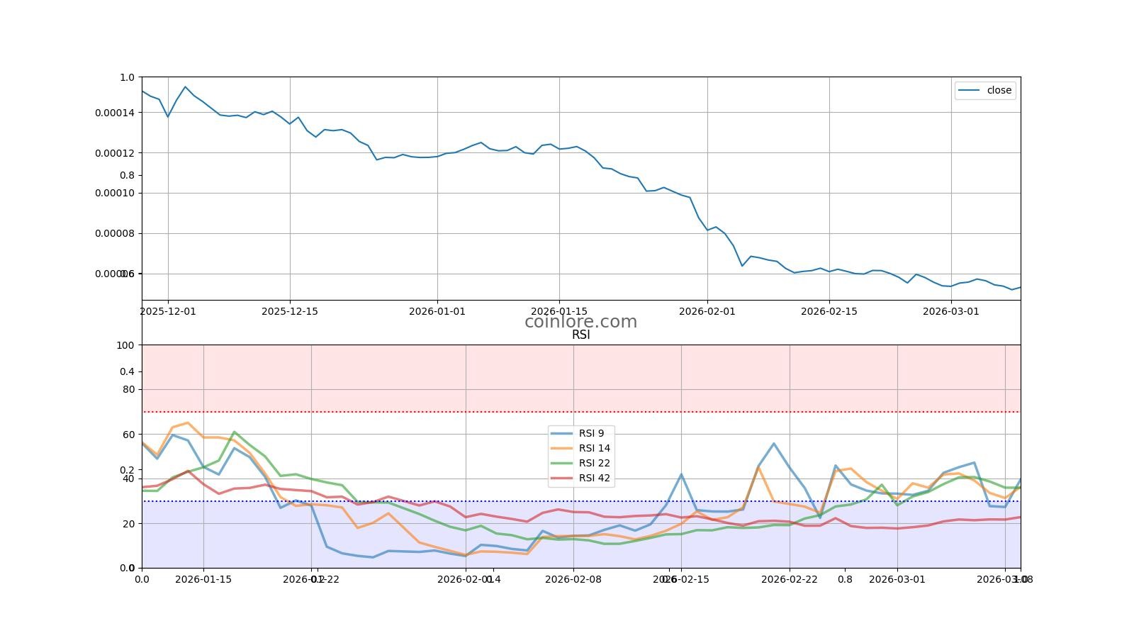 LoopSwap RSI indicator