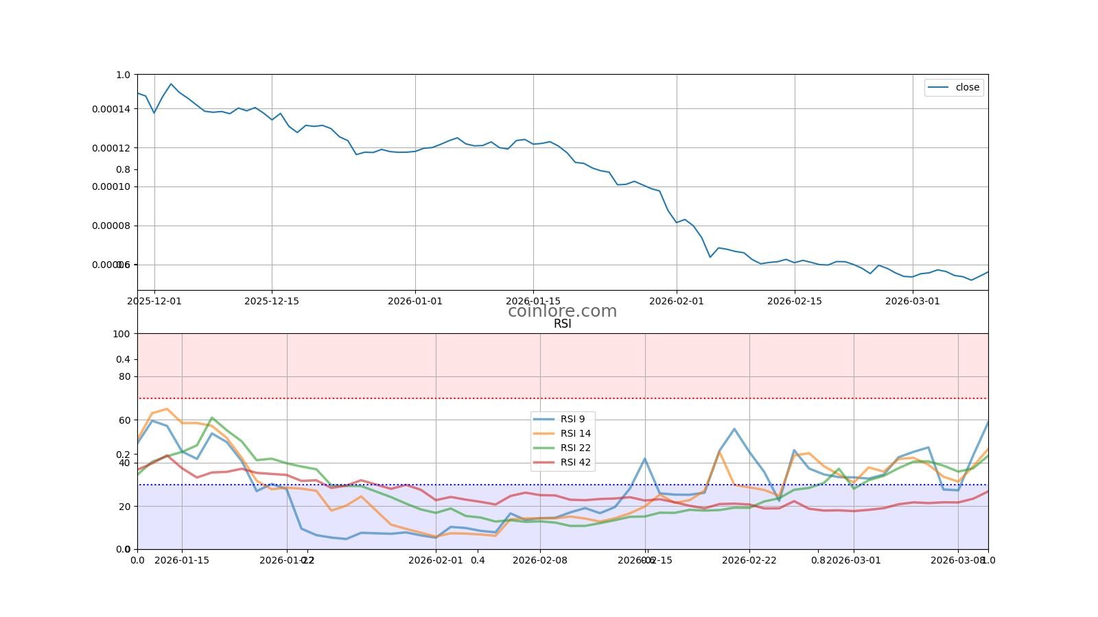 LoopSwap RSI indicator