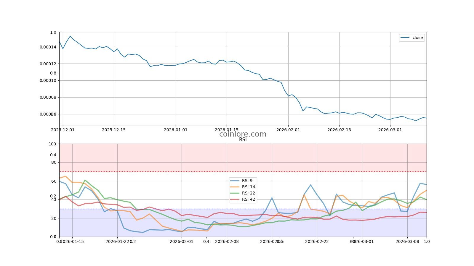 LoopSwap RSI indicator