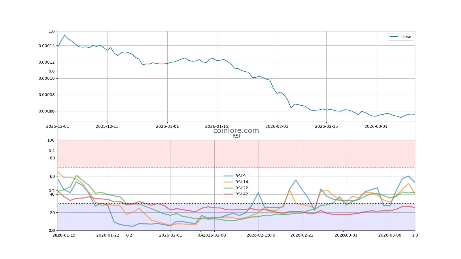 LoopSwap RSI indicator