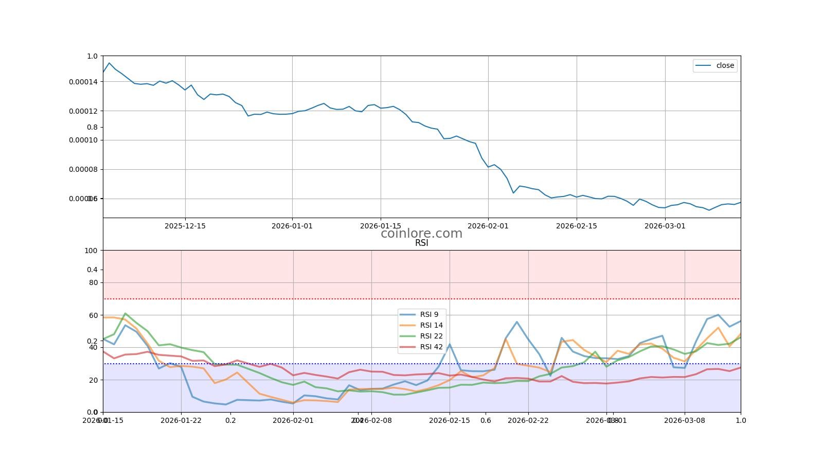 LoopSwap RSI indicator