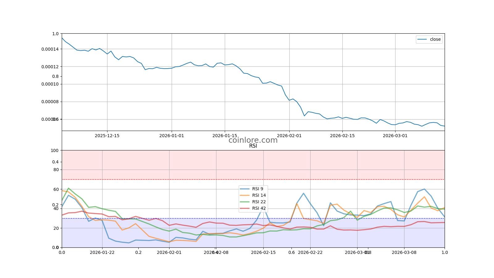 LoopSwap RSI indicator