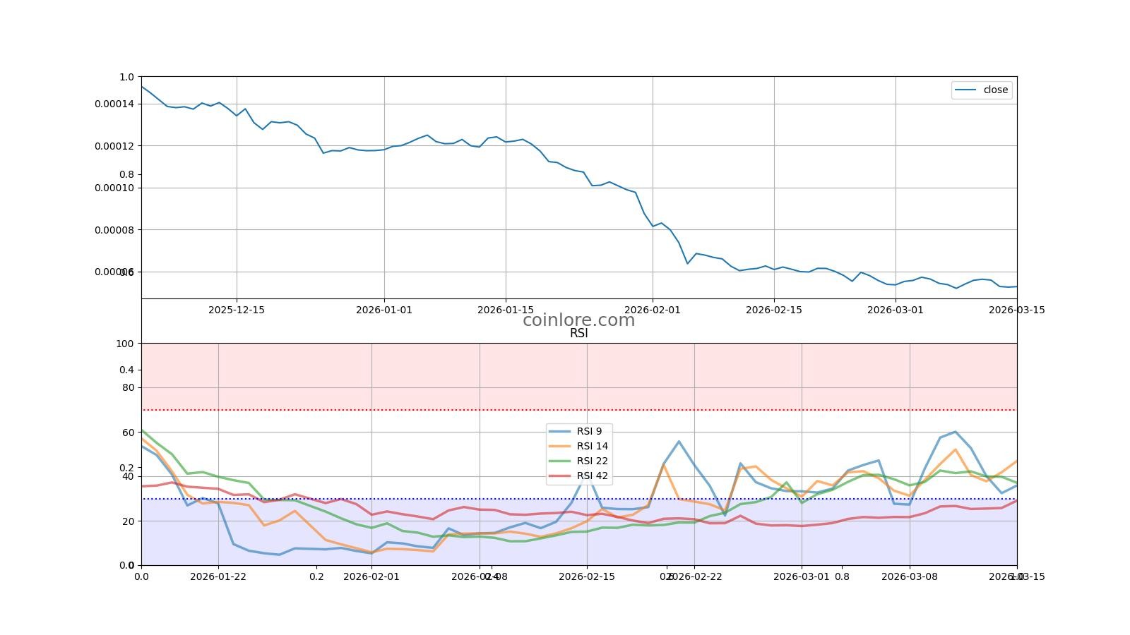 LoopSwap RSI indicator