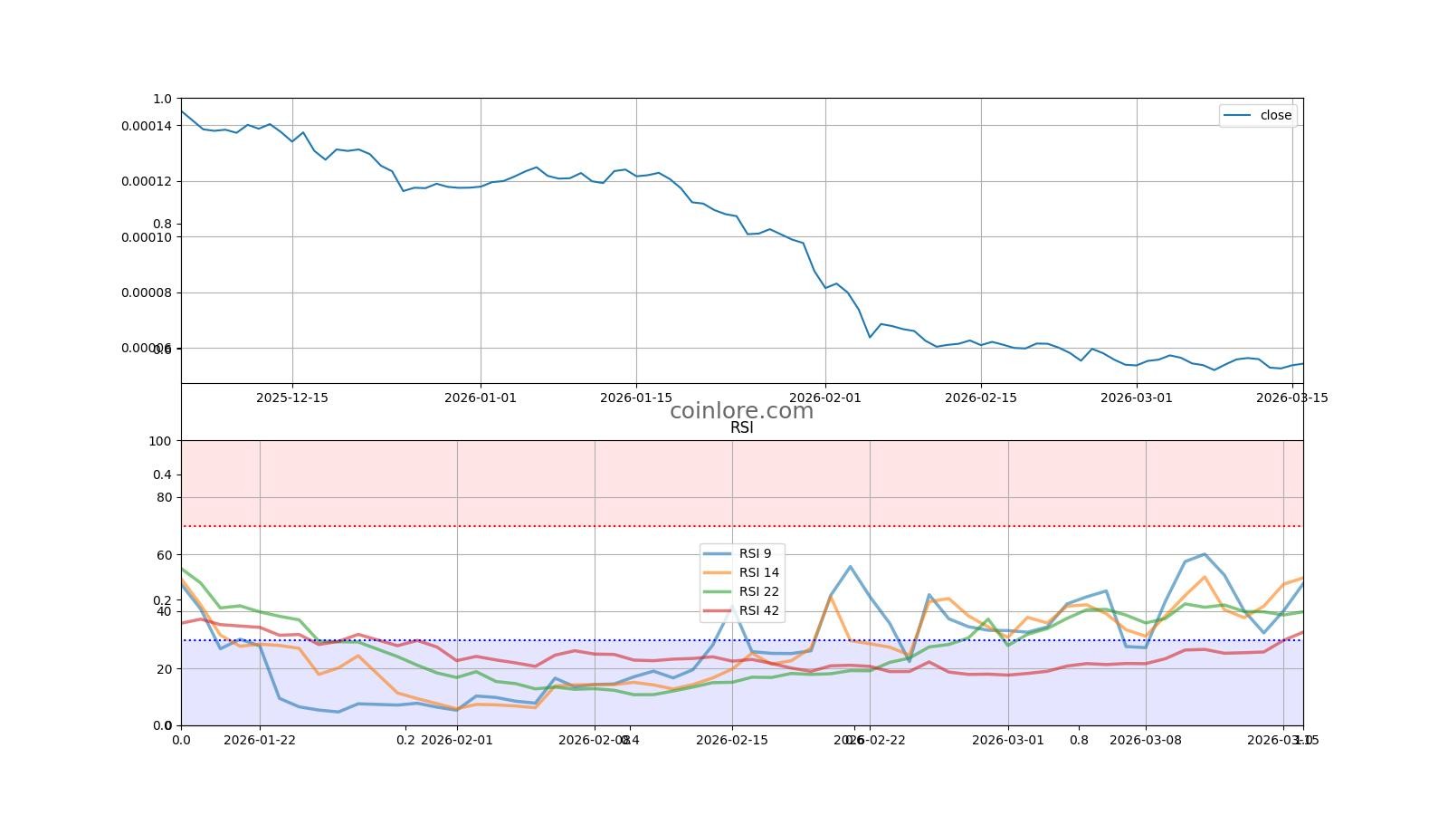 LoopSwap RSI indicator