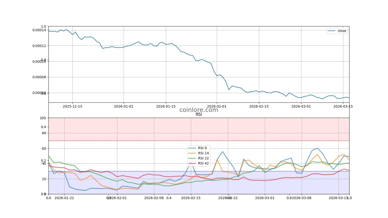 LoopSwap RSI indicator