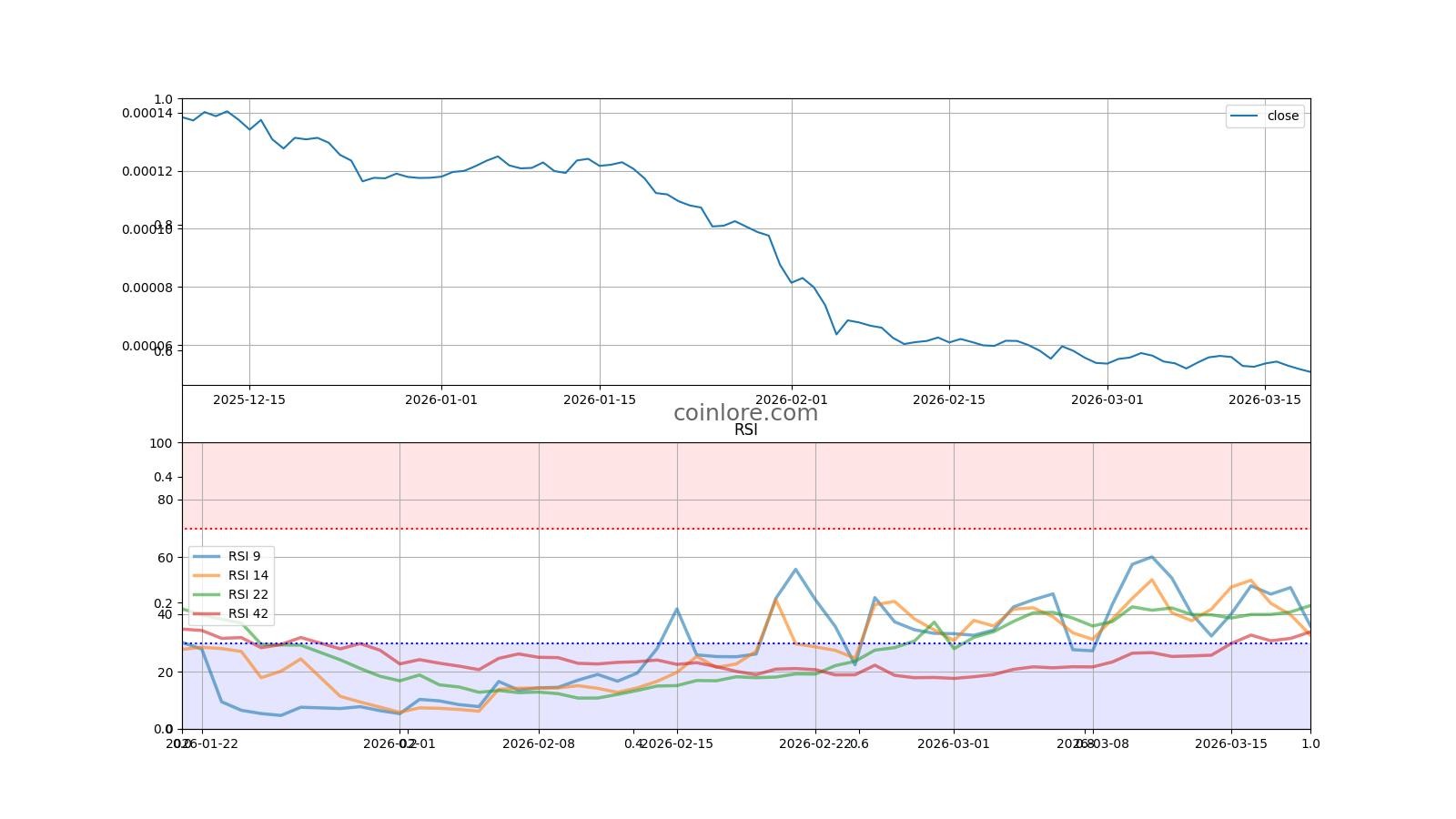 LoopSwap RSI indicator