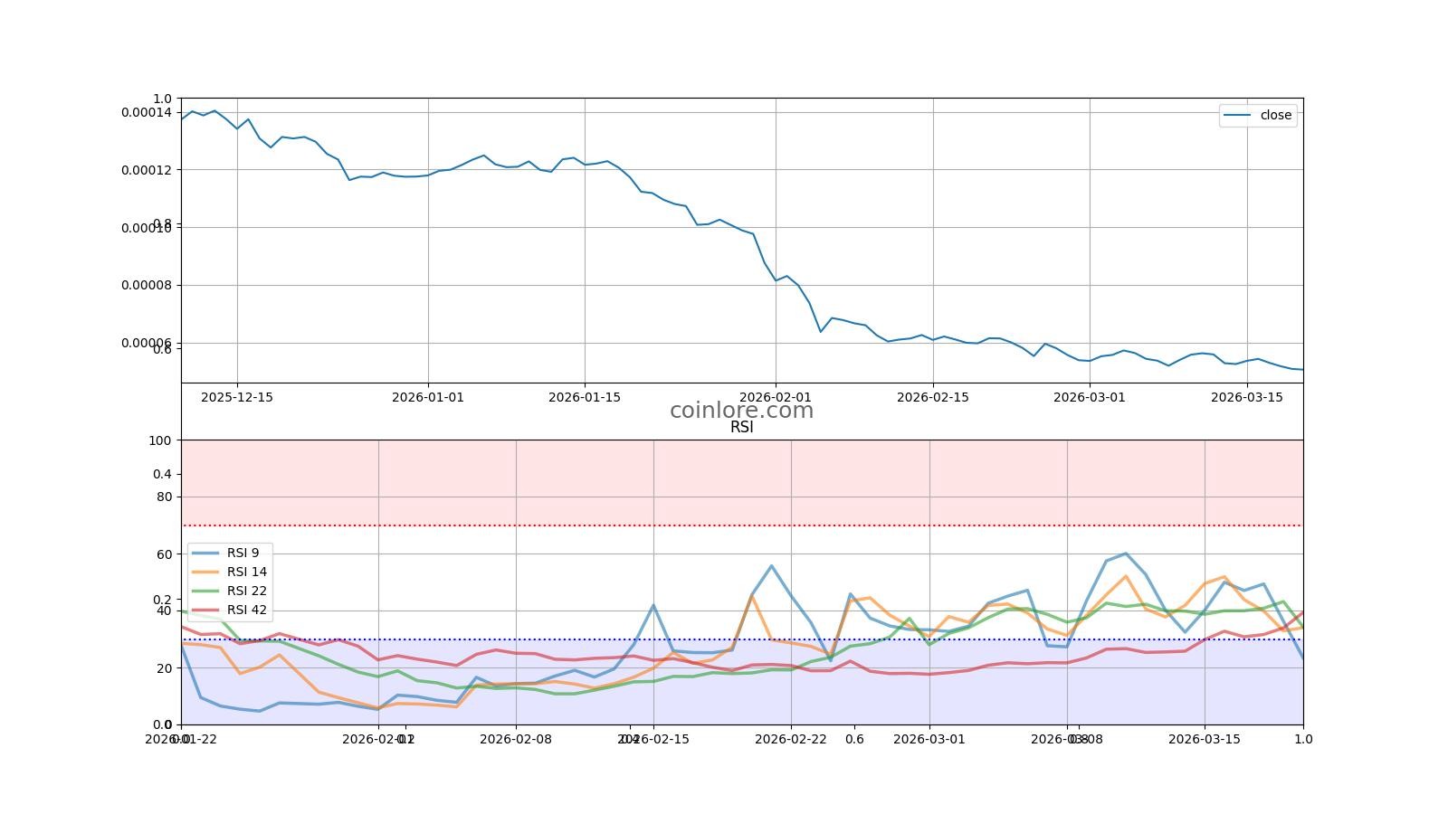 LoopSwap RSI indicator