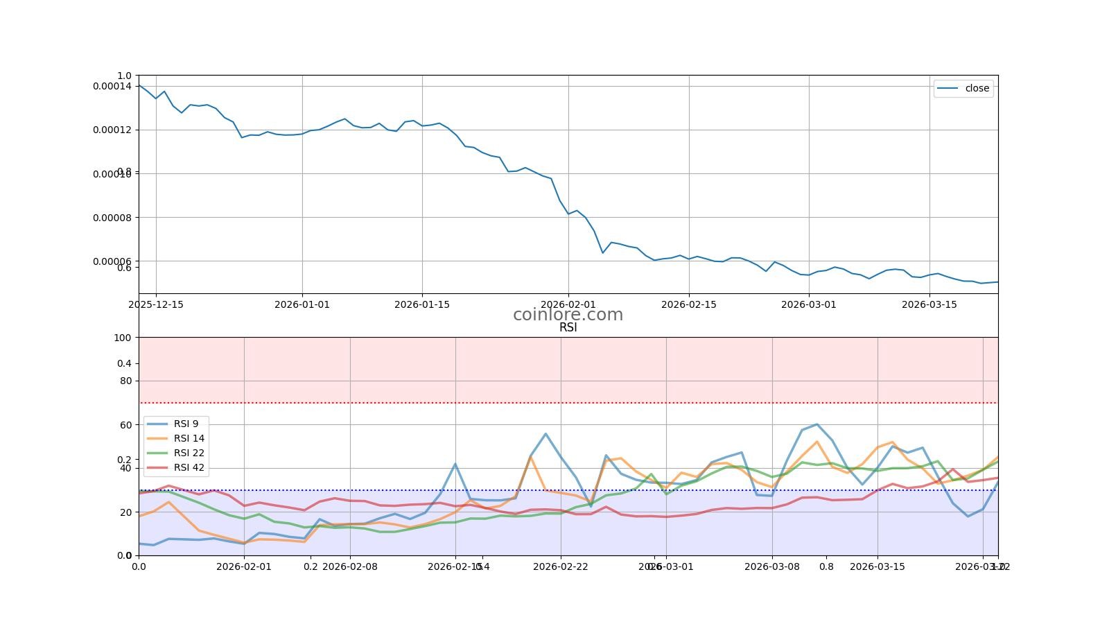 LoopSwap RSI indicator