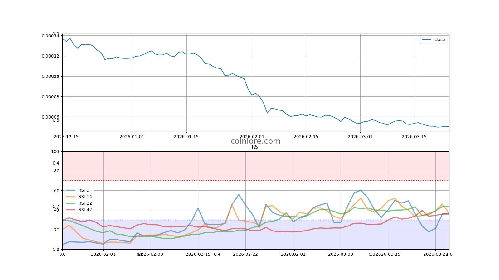 LoopSwap RSI indicator