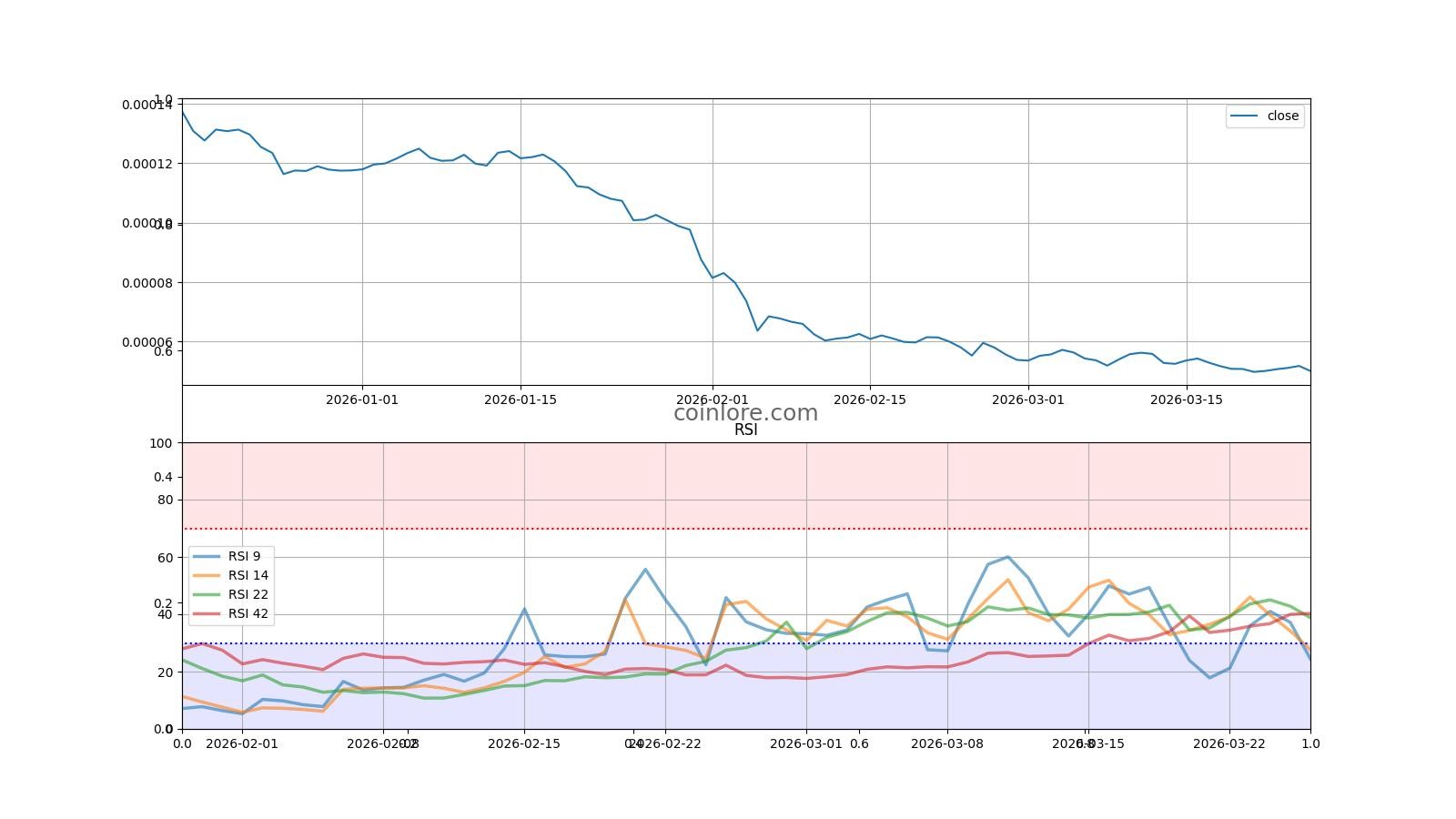 LoopSwap RSI indicator