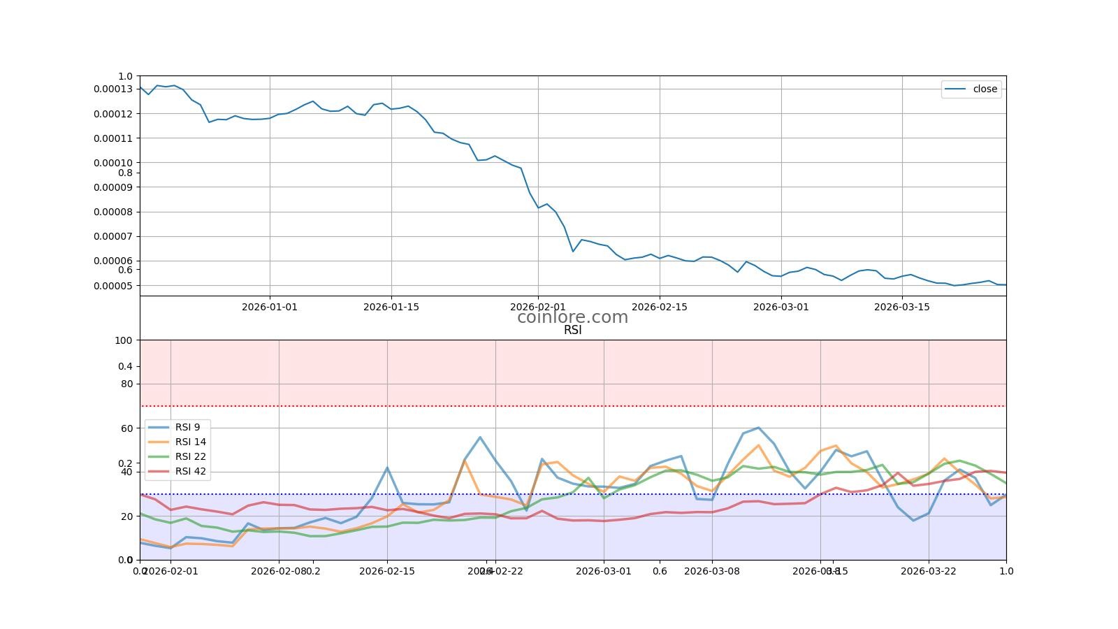 LoopSwap RSI indicator