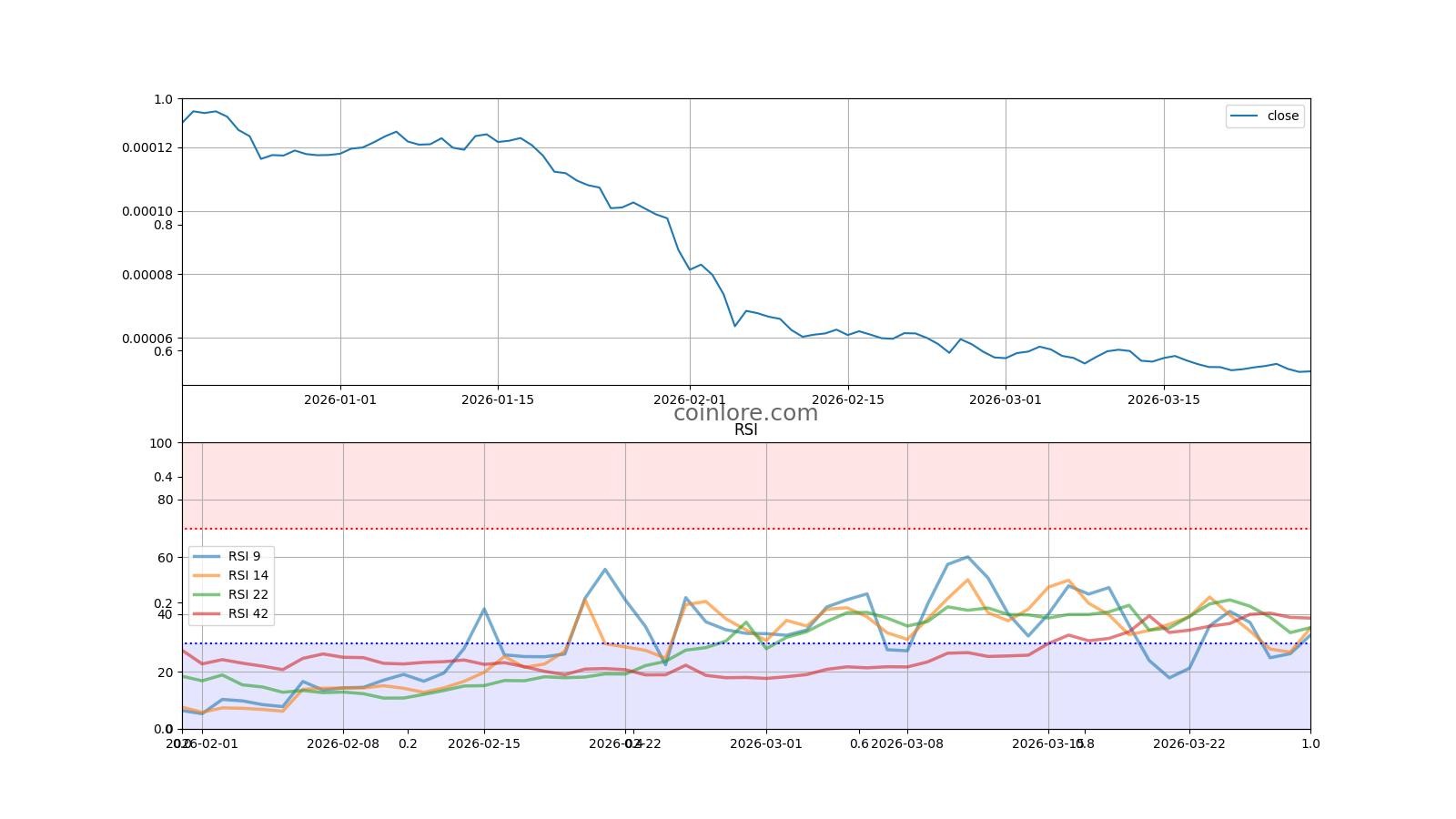 LoopSwap RSI indicator
