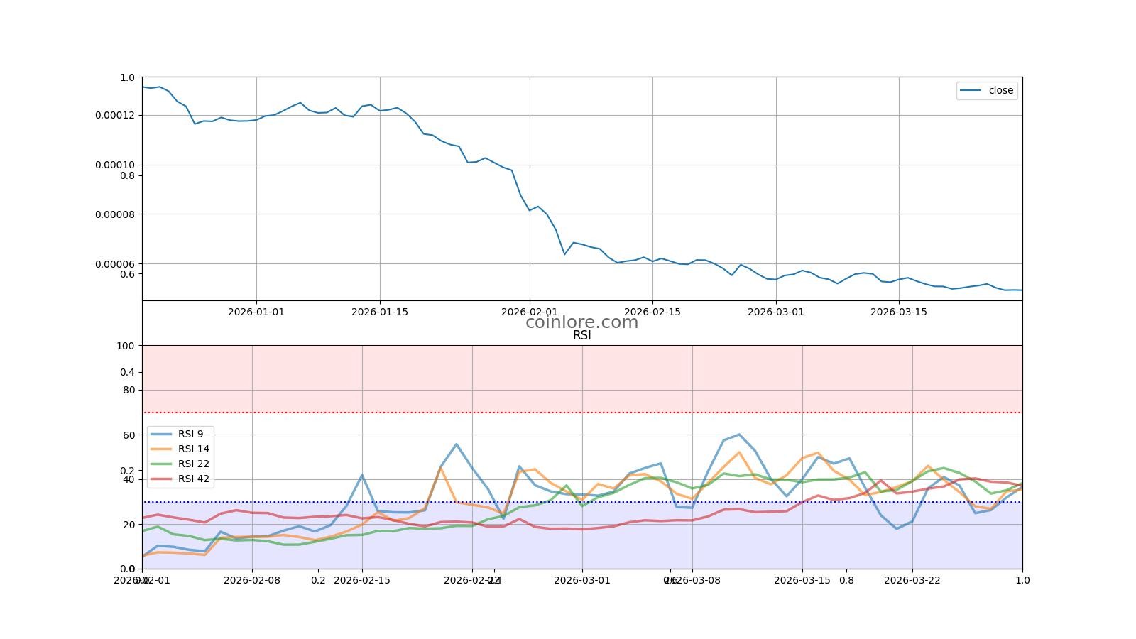 LoopSwap RSI indicator