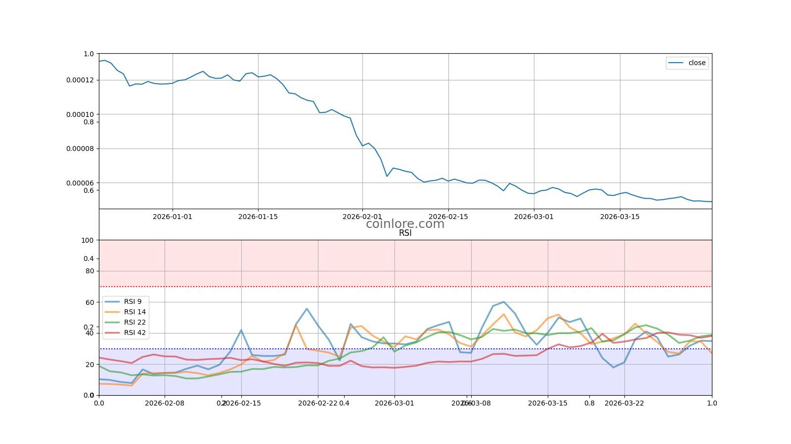 LoopSwap RSI indicator