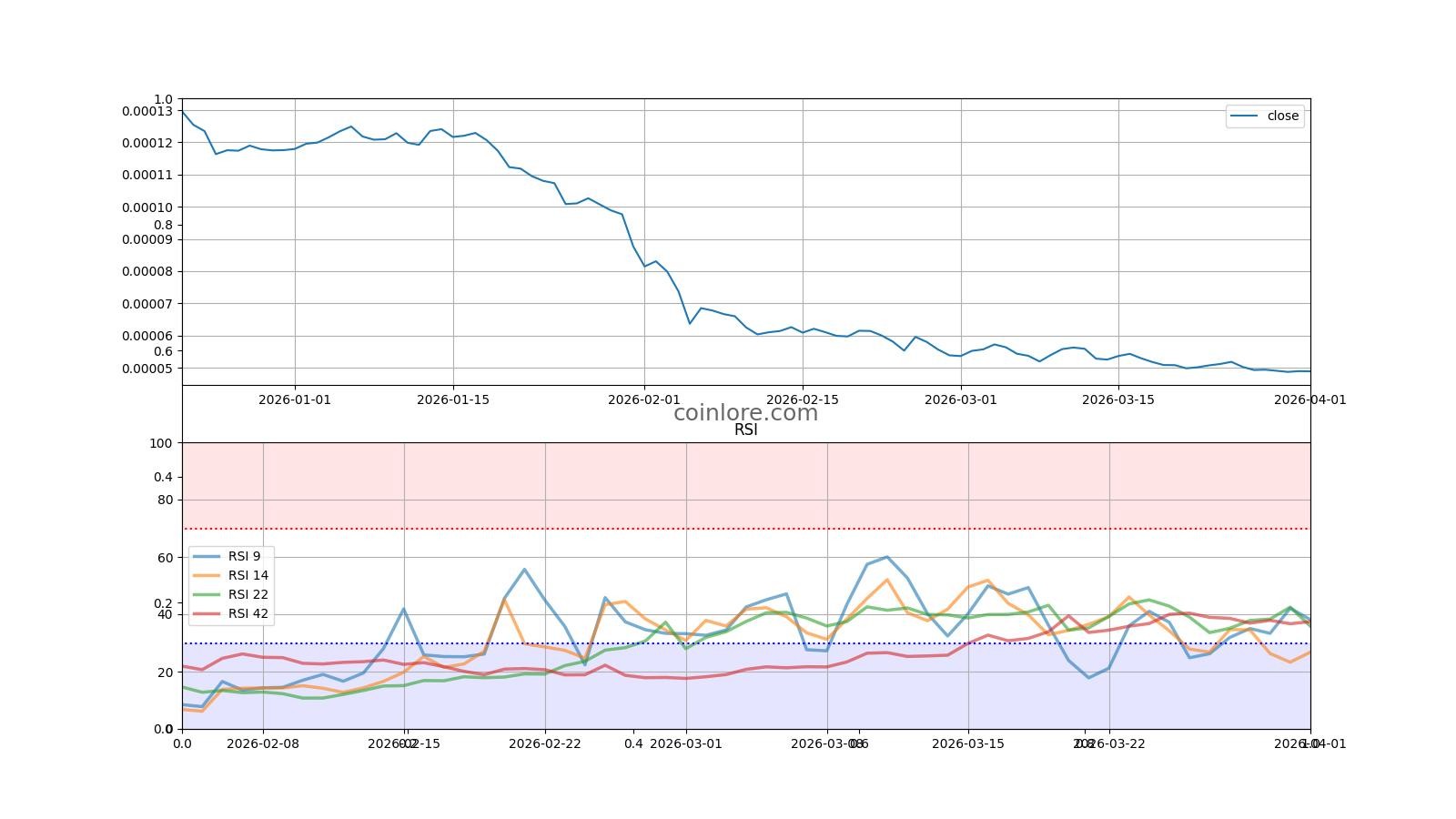 LoopSwap RSI indicator