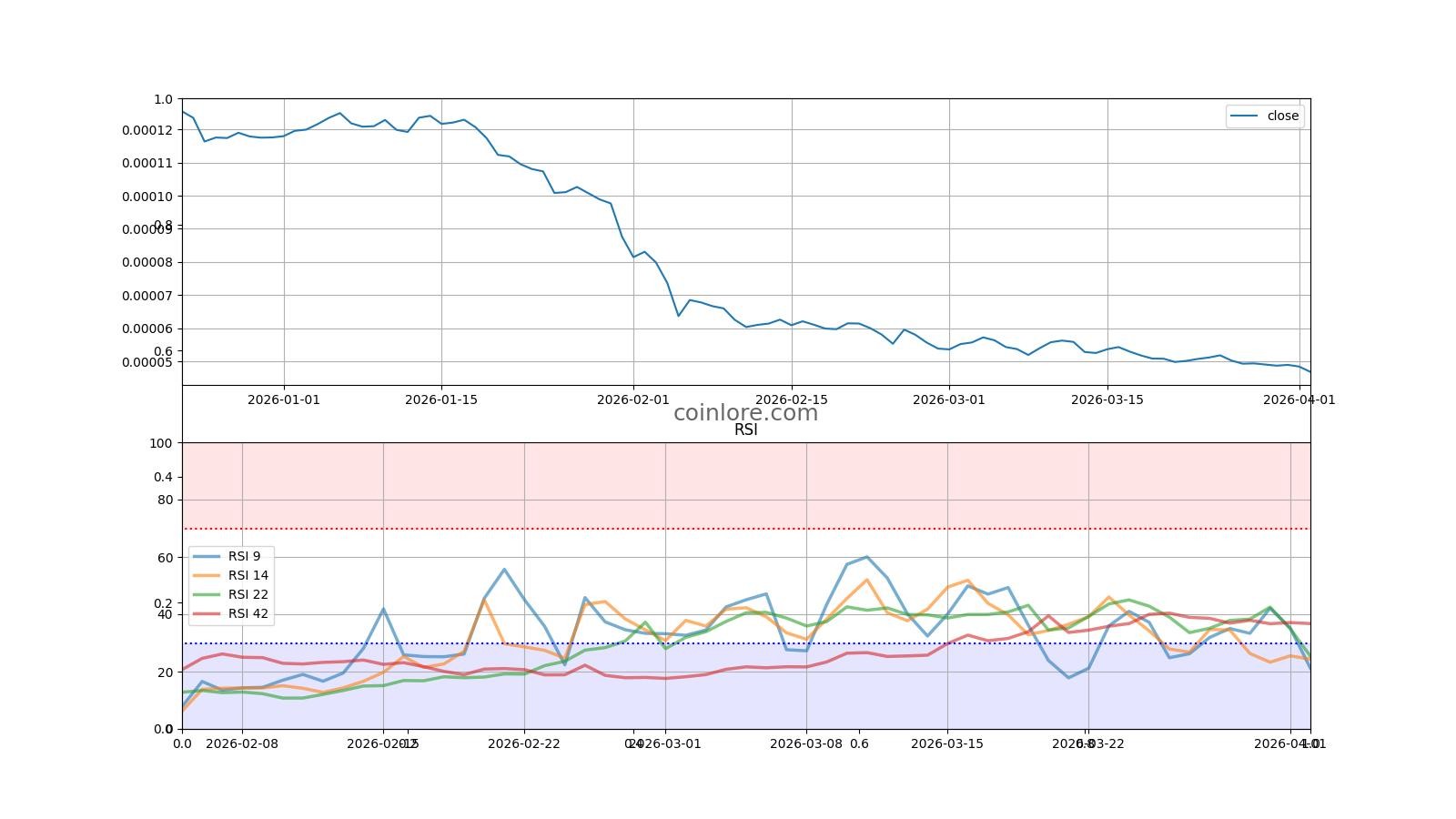 LoopSwap RSI indicator