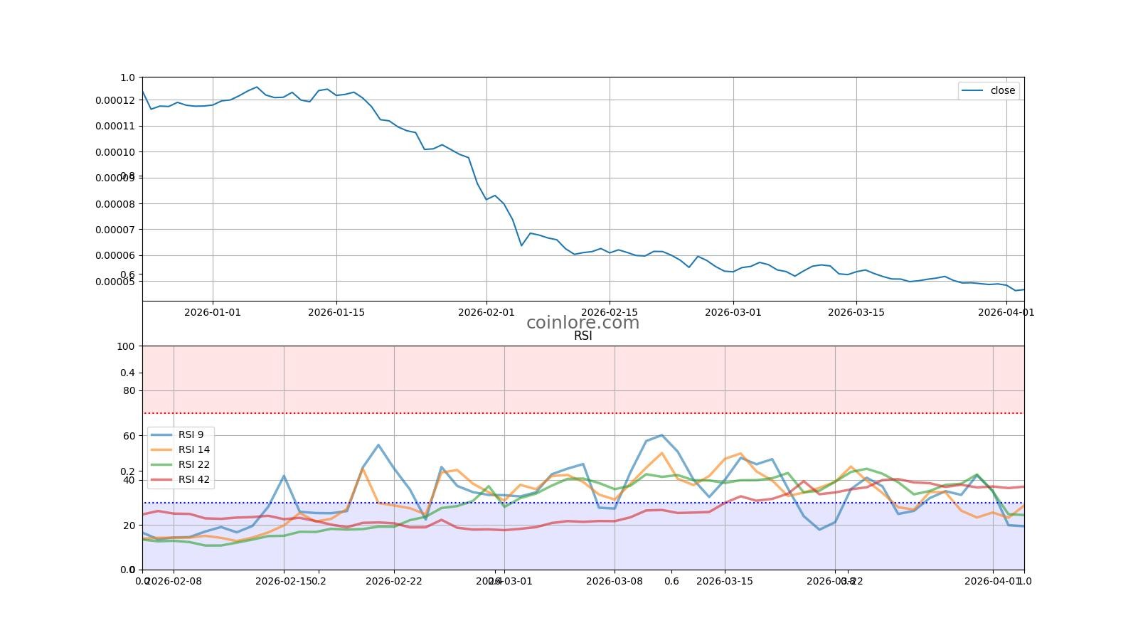 LoopSwap RSI indicator