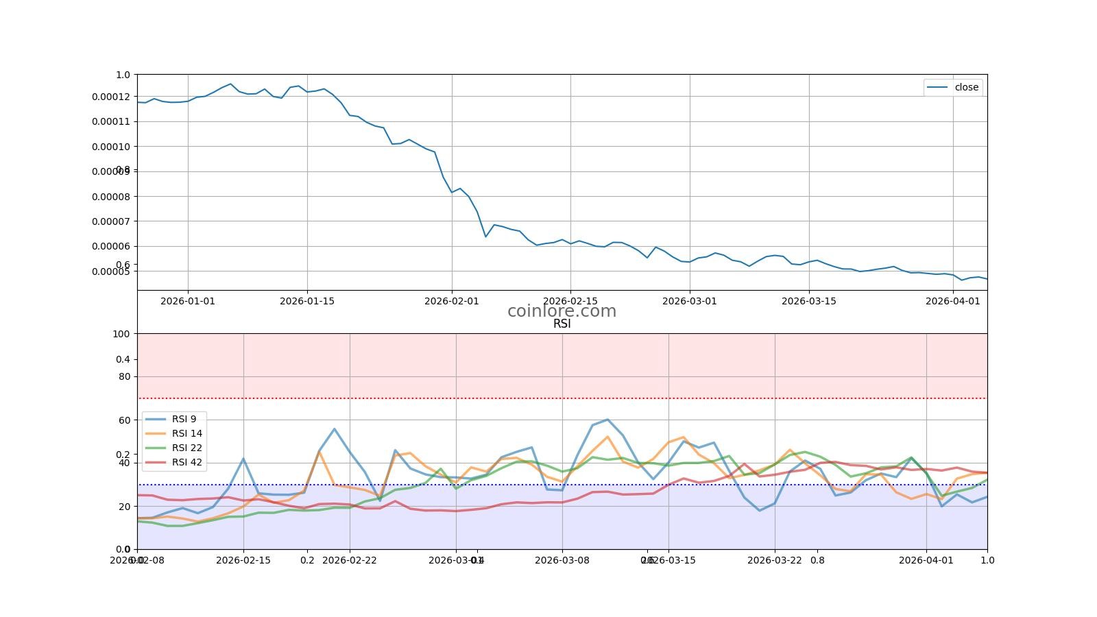 LoopSwap RSI indicator