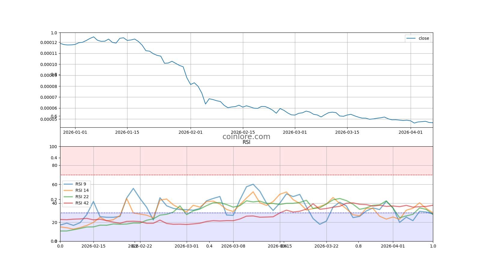 LoopSwap RSI indicator