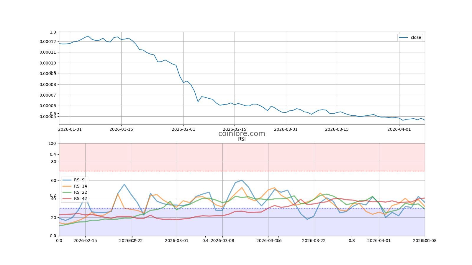 LoopSwap RSI indicator