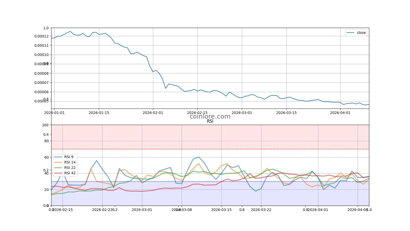 LoopSwap RSI indicator