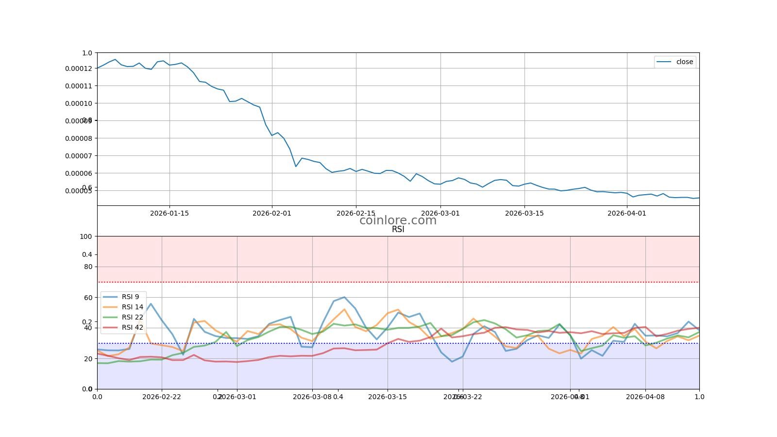 LoopSwap RSI indicator