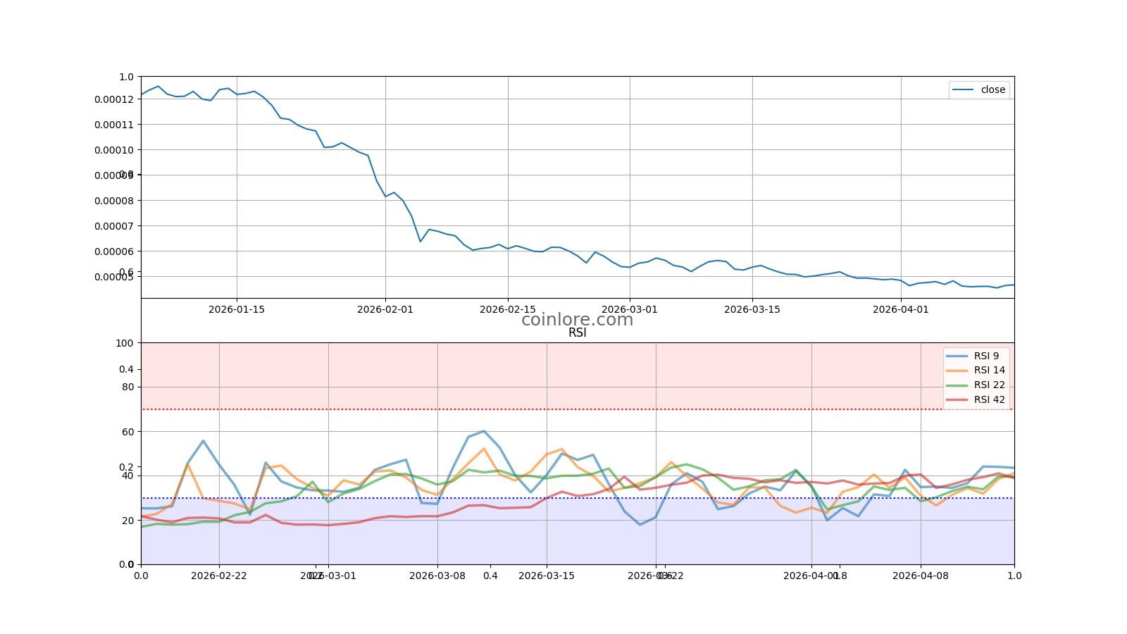 LoopSwap RSI indicator
