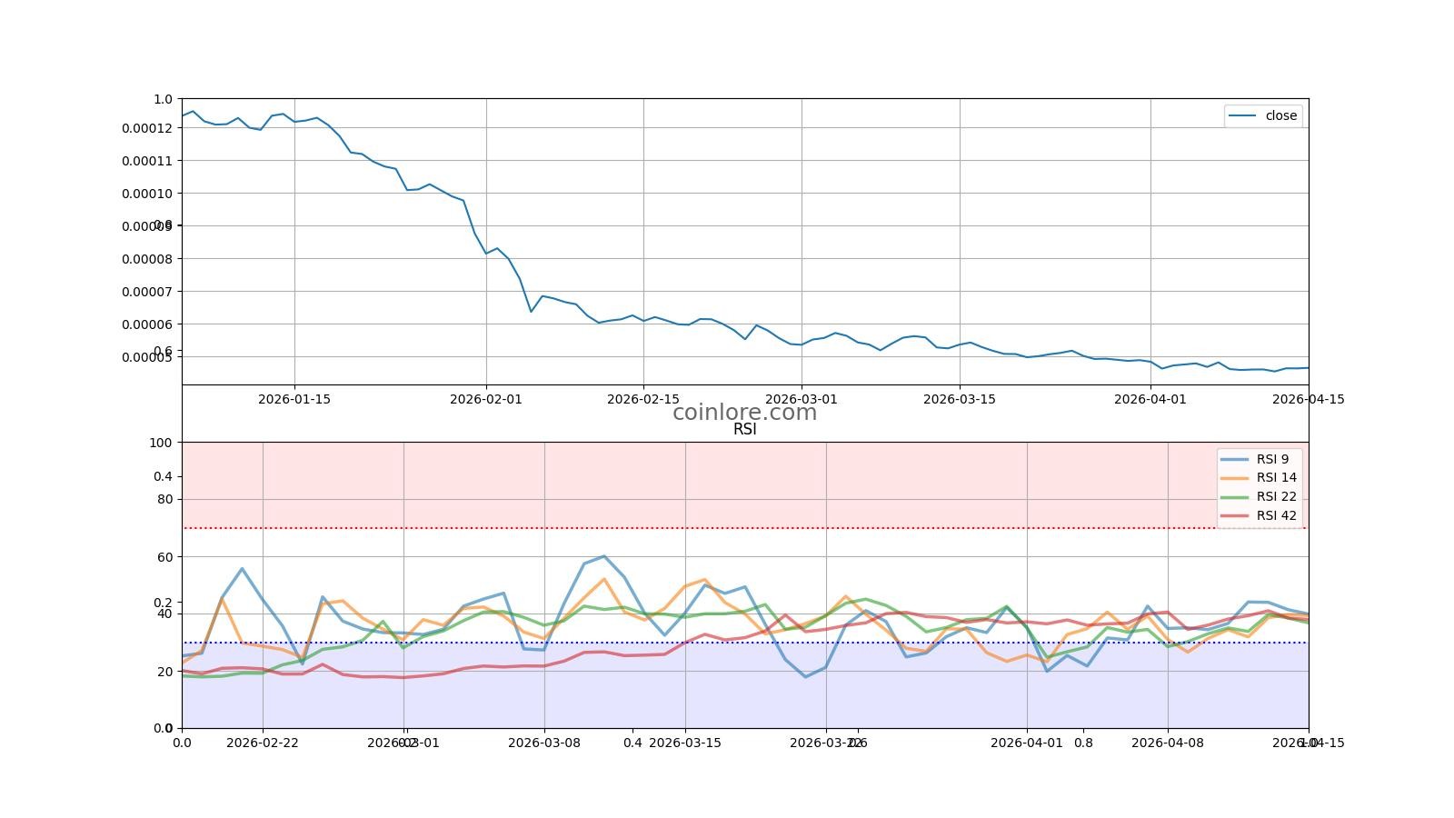 LoopSwap RSI indicator