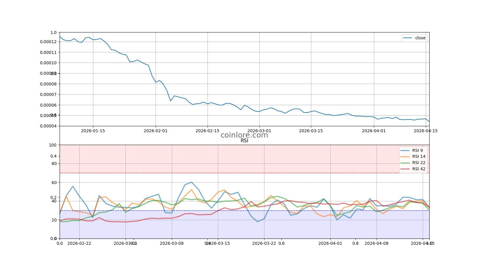 LoopSwap RSI indicator