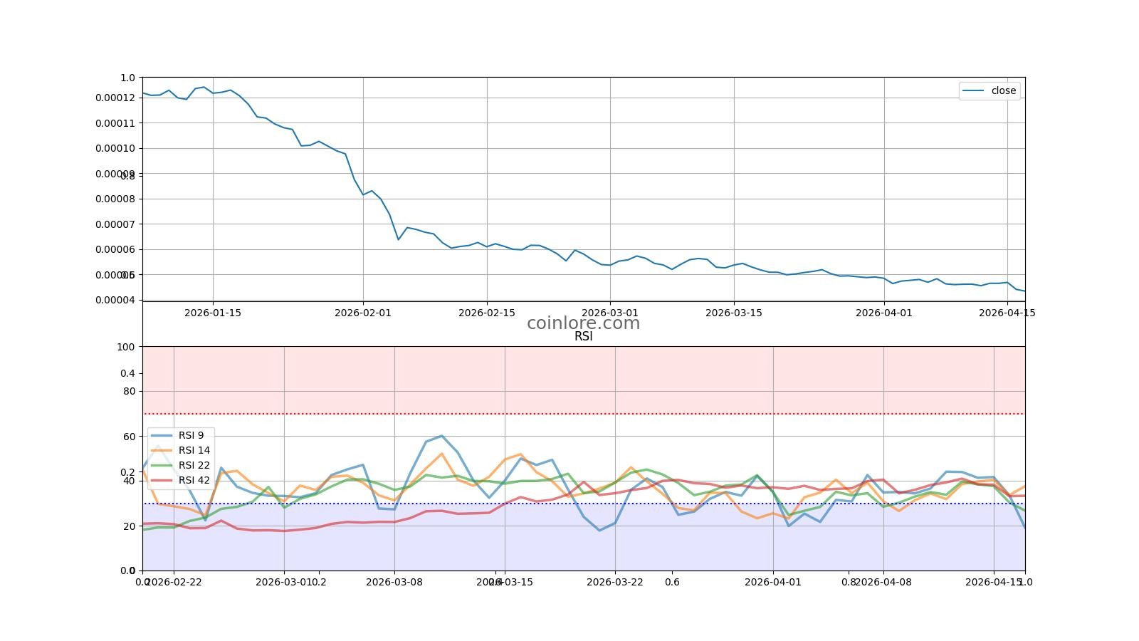 LoopSwap RSI indicator
