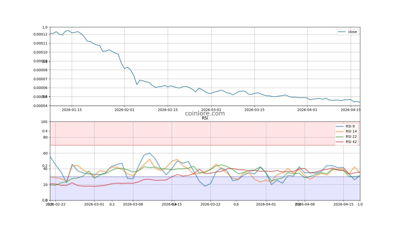 LoopSwap RSI indicator