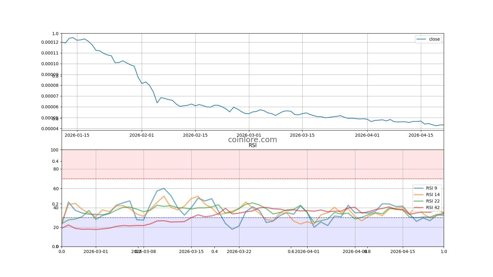 LoopSwap RSI indicator