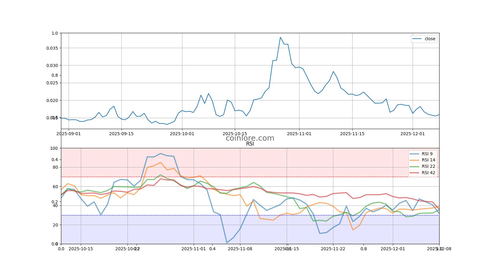 LORDS RSI indicator
