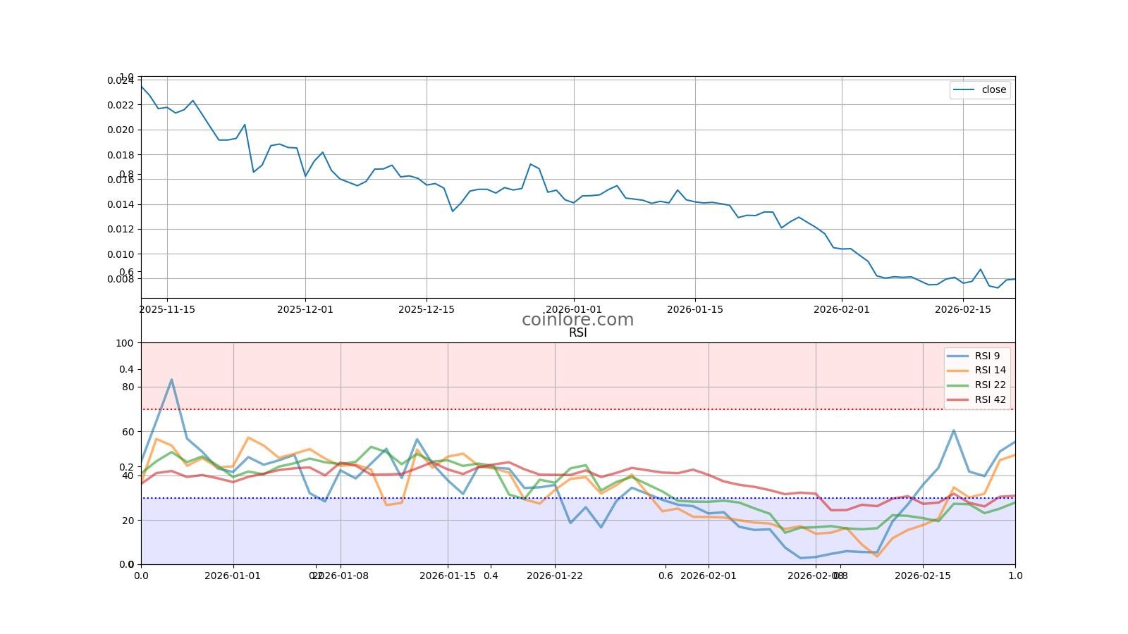 LORDS RSI indicator