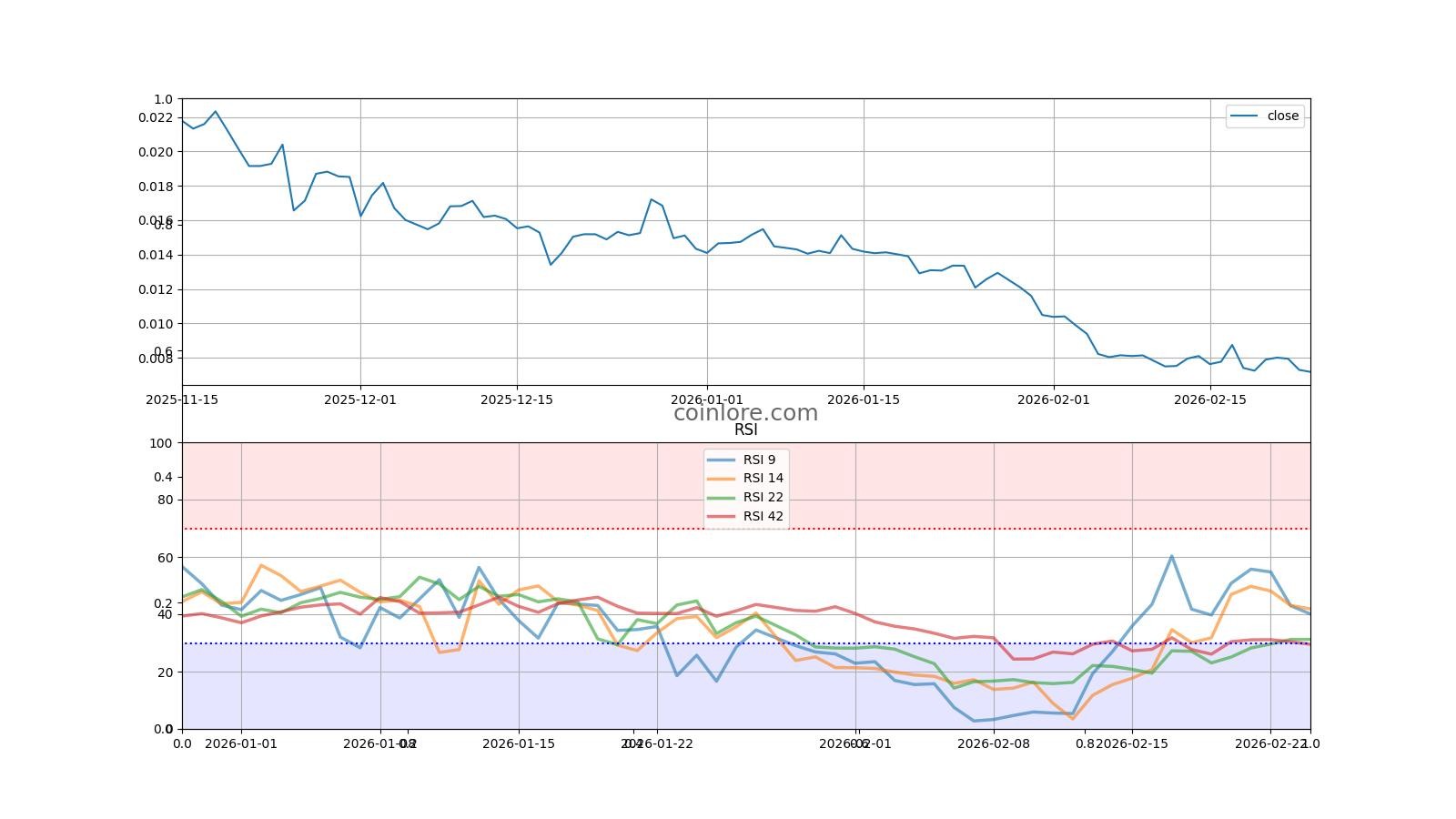 LORDS RSI indicator