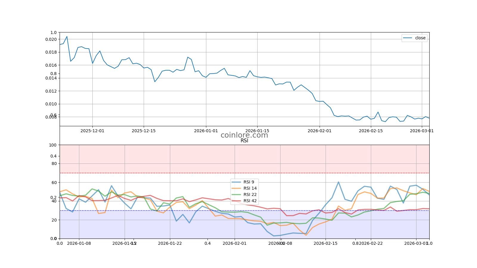 LORDS RSI indicator