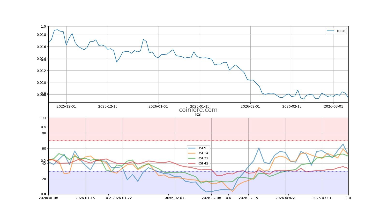 LORDS RSI indicator