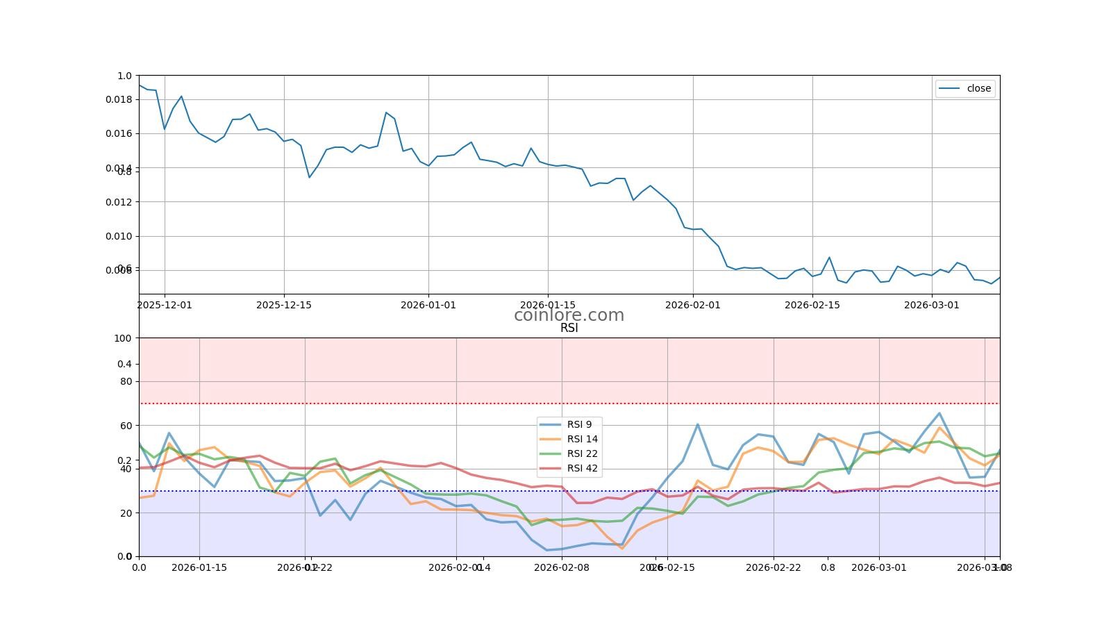 LORDS RSI indicator