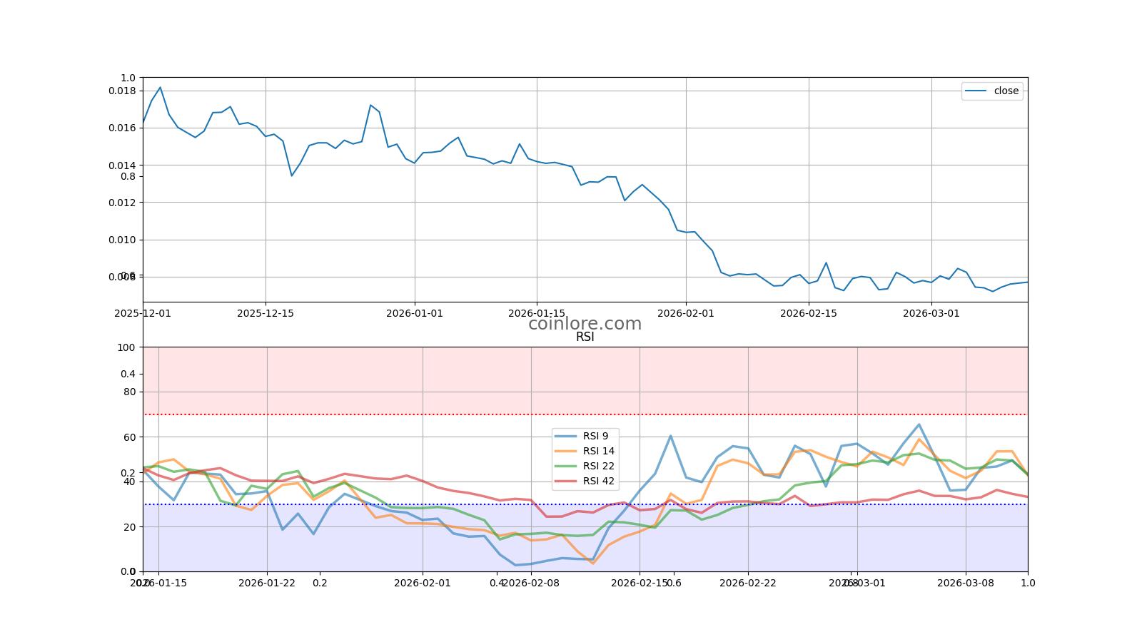 LORDS RSI indicator