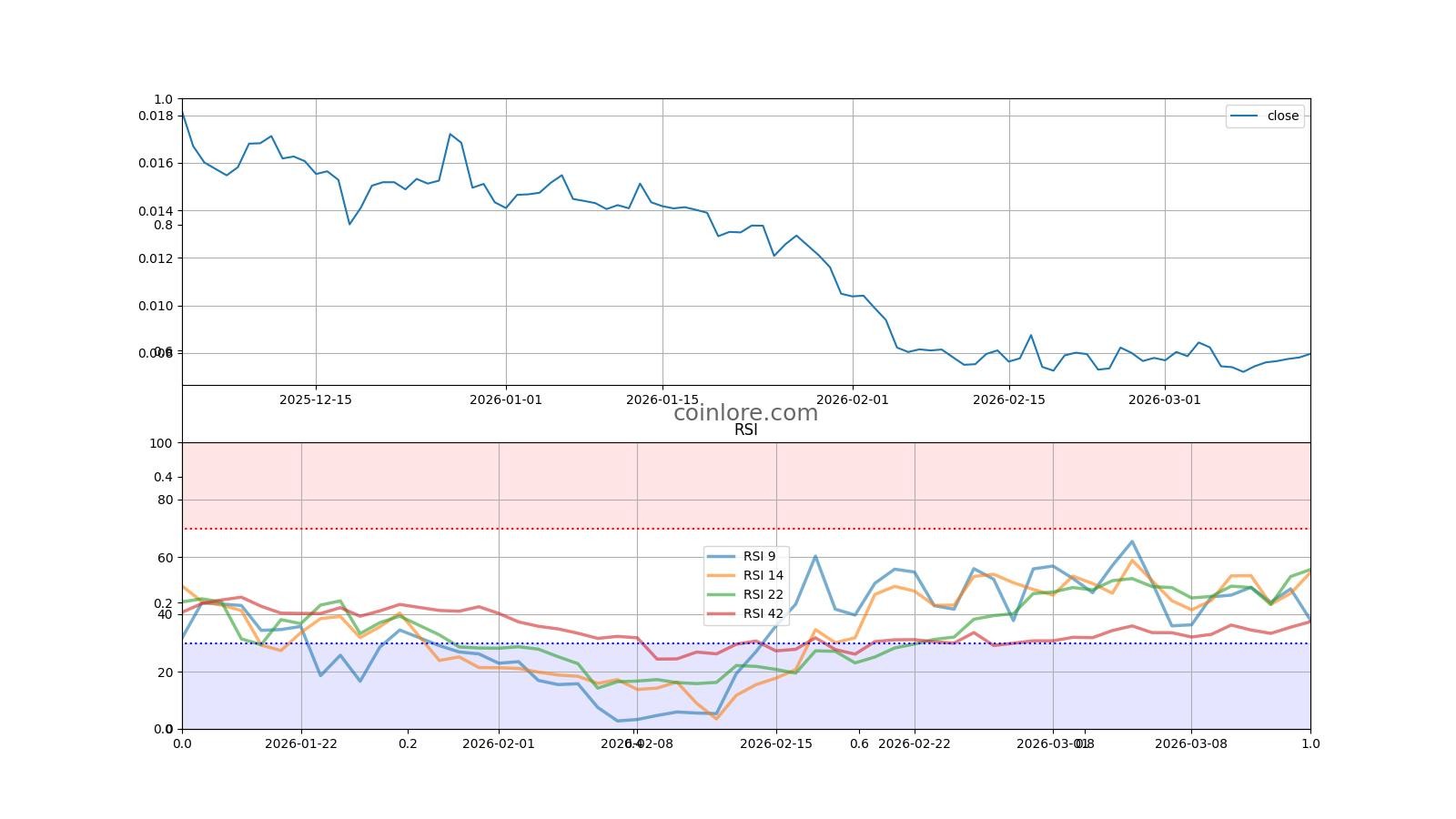 LORDS RSI indicator