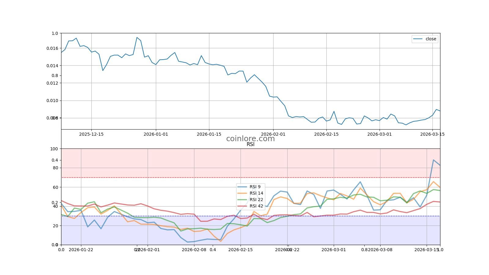 LORDS RSI indicator