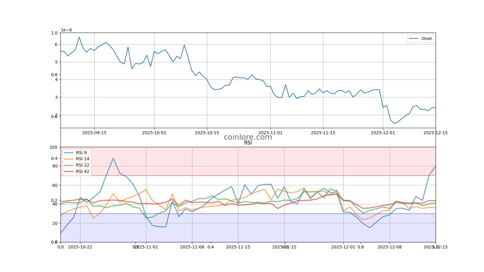 Loser Coin RSI indicator