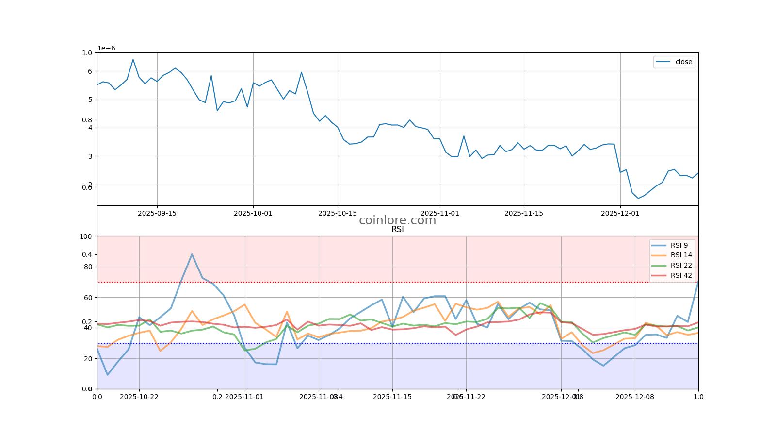 Loser Coin RSI indicator