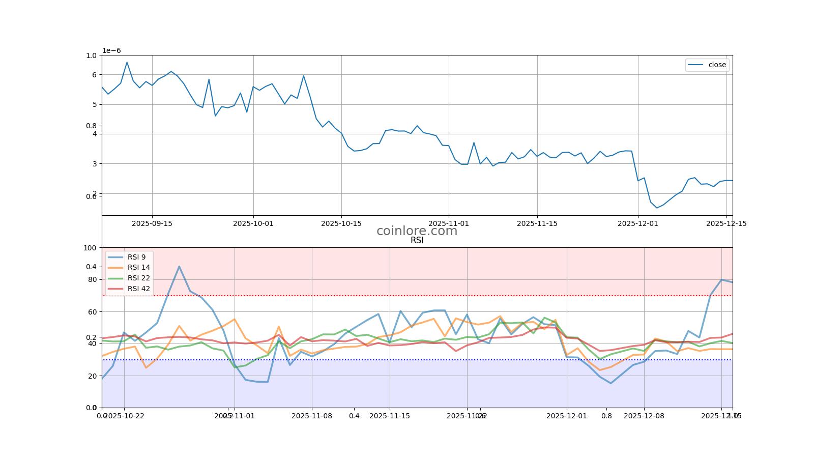 Loser Coin RSI indicator